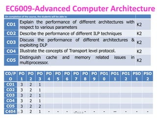 FUNDAMENTALS OF COMPUTER DESIGN | PPTX
