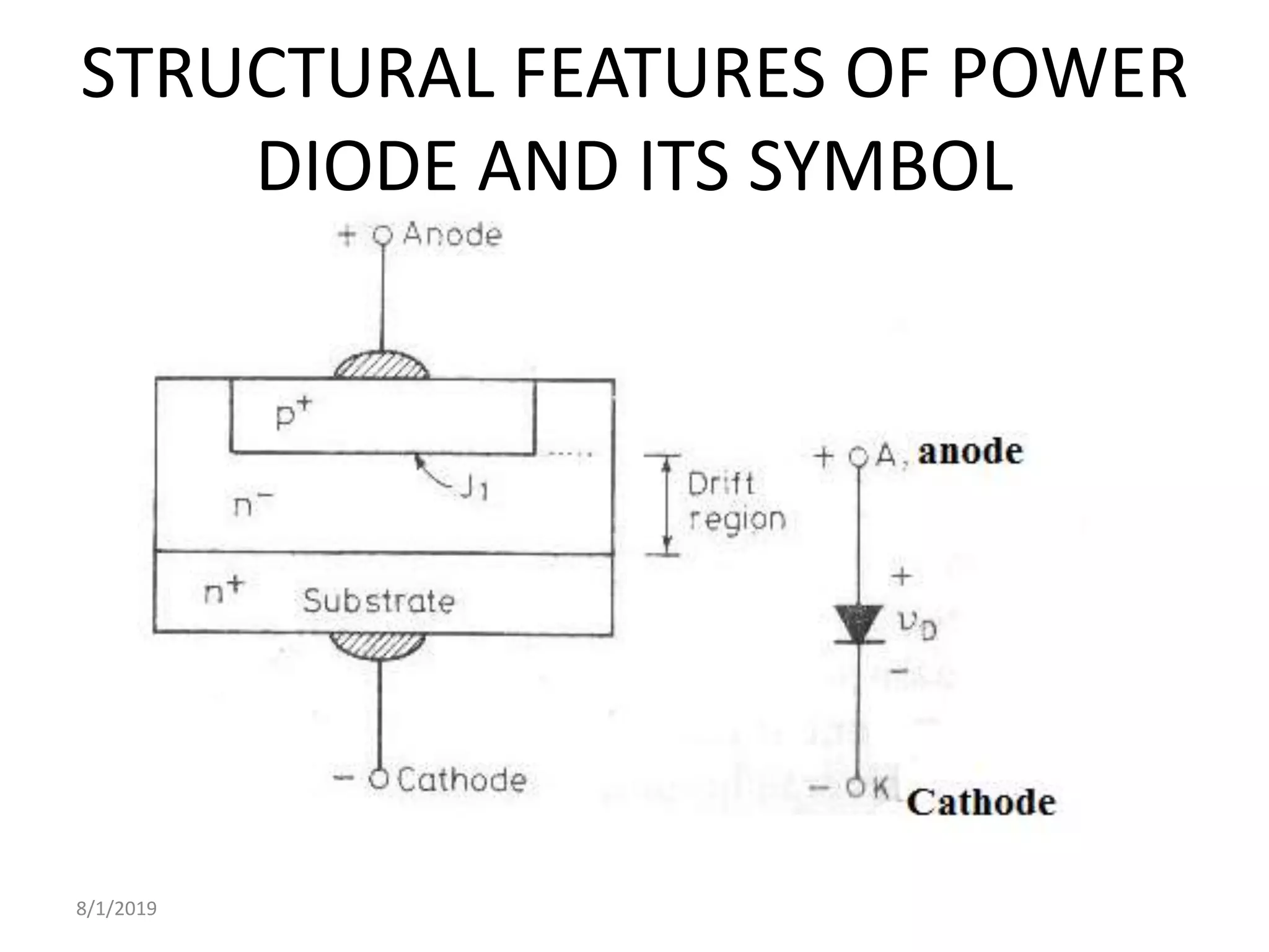 Unit-1 Power Semiconductor devices | PPTX