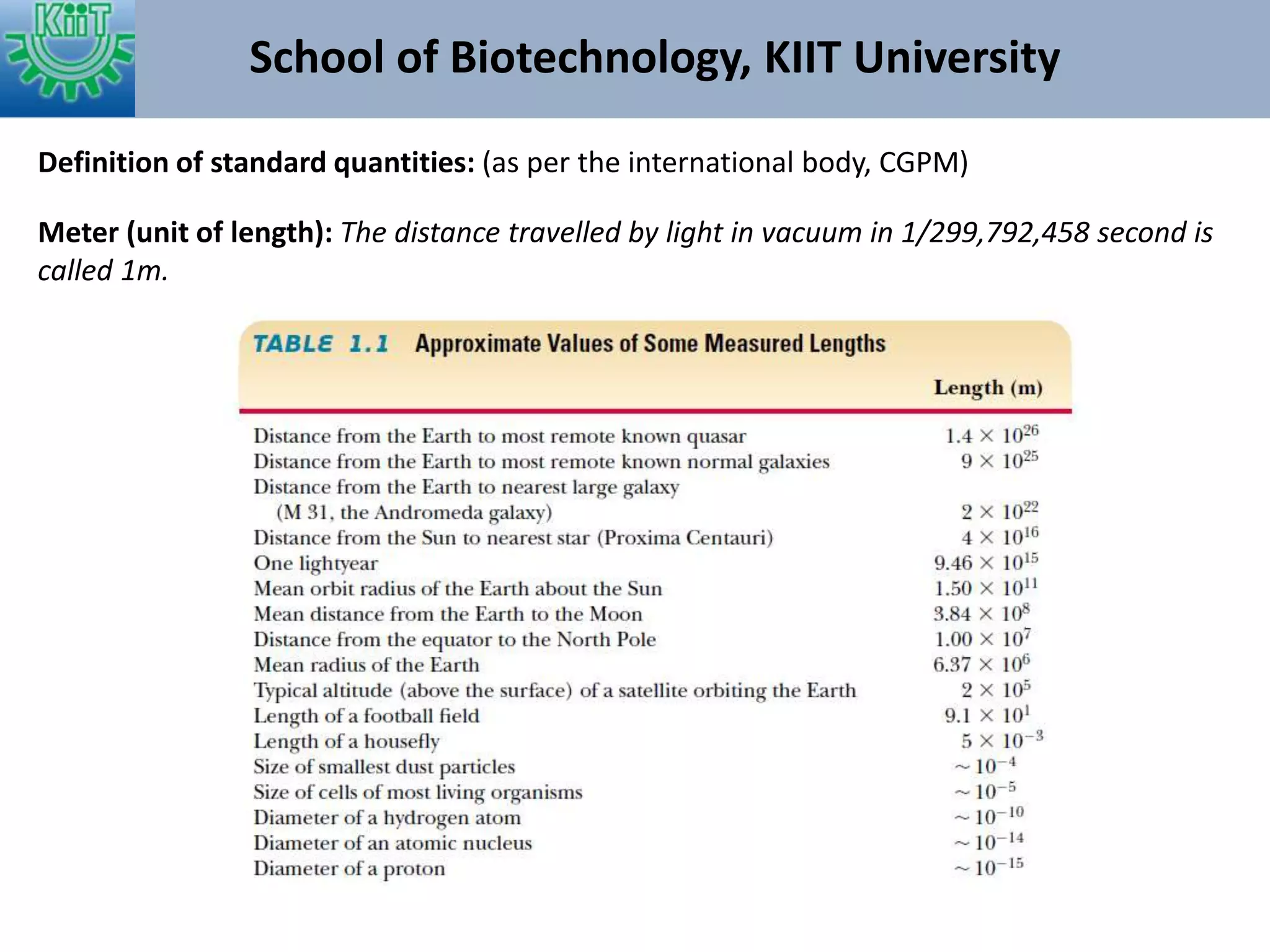 Unit-1 : Units and Dimensions | PPTX