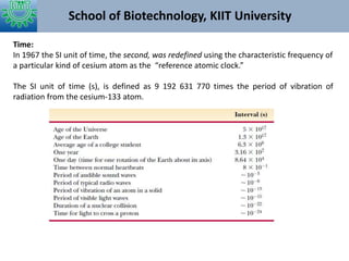 Unit-1 : Units and Dimensions | PPTX