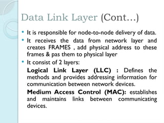 Computer Networks - OSI Model and its functions | PPT