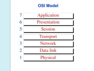 Computer Networks - OSI Model and its functions | PPT