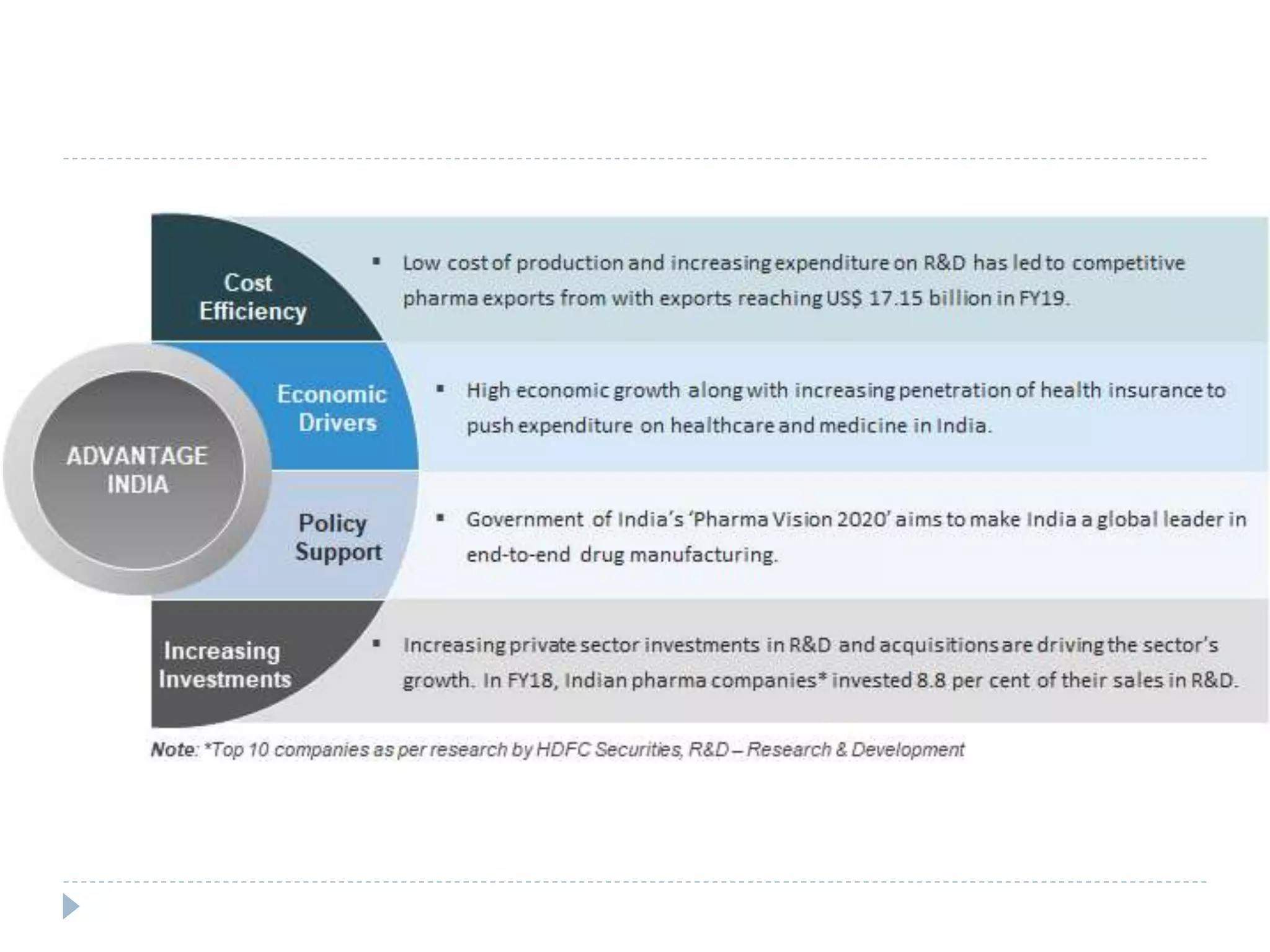 Introduction to Biopharmaceutical Technology | PPTX