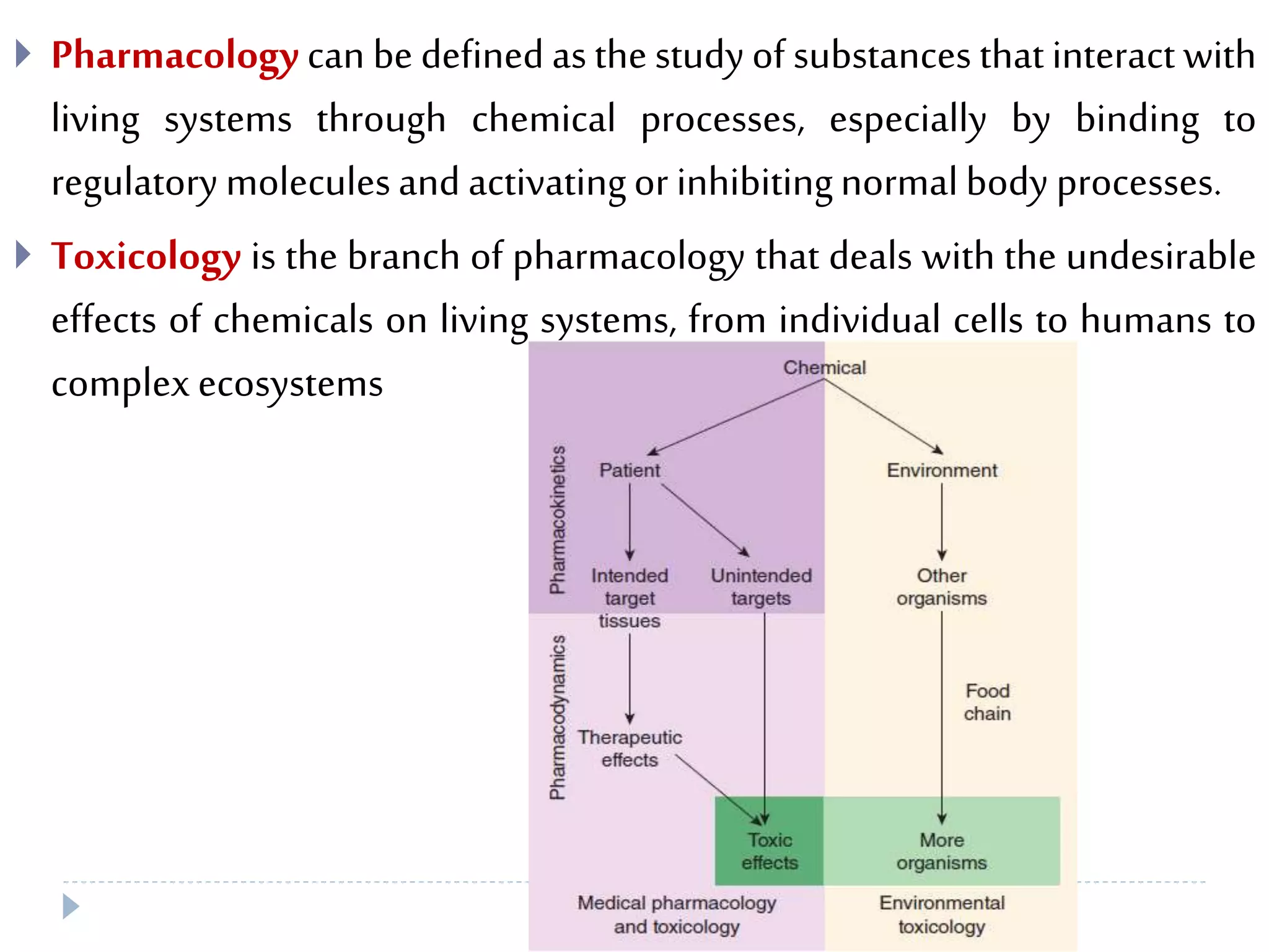 Introduction to Biopharmaceutical Technology | PPTX