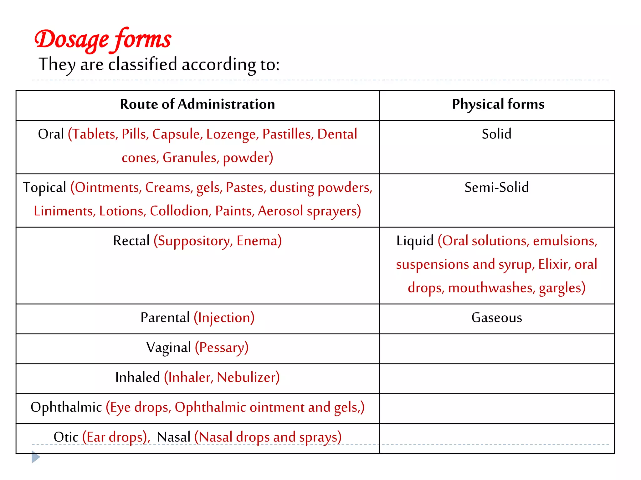 Introduction to Biopharmaceutical Technology | PPTX