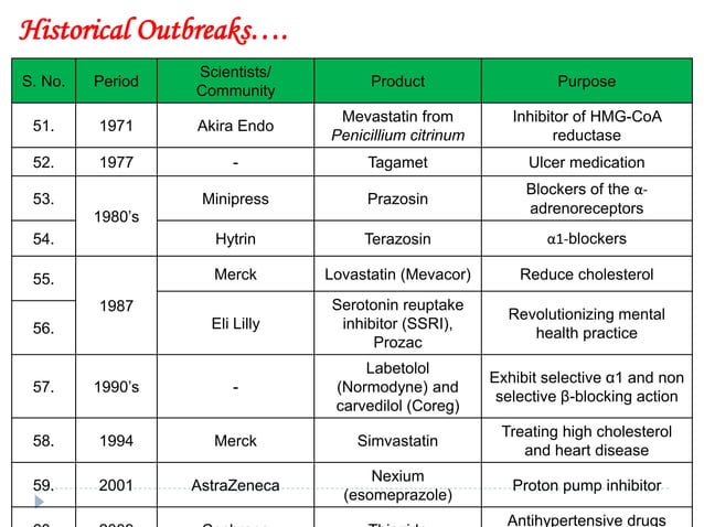 Introduction to Biopharmaceutical Technology | PPTX | Pharmaceutical ...