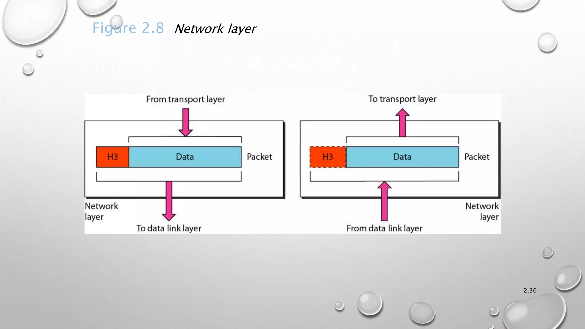 COMPUTER NETWORKS UNIT 1 | PPT