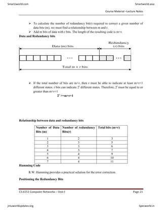 fundamentals & link layers jntuk material | PDF