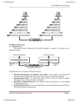 fundamentals & link layers jntuk material | PDF