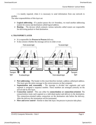 fundamentals & link layers jntuk material | PDF