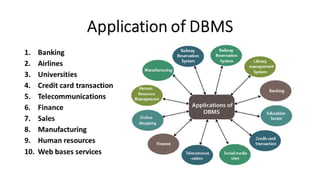 DBMS Unit - 1 Database System Architecture | PPT