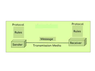 BBA MDU unit 1 Computer network | PPTX