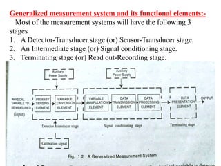 Introduction to measurements systems | PPTX