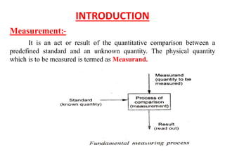 Introduction to measurements systems | PPTX