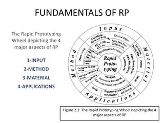 3D PRINTING - INTRODUCTION | PPTX