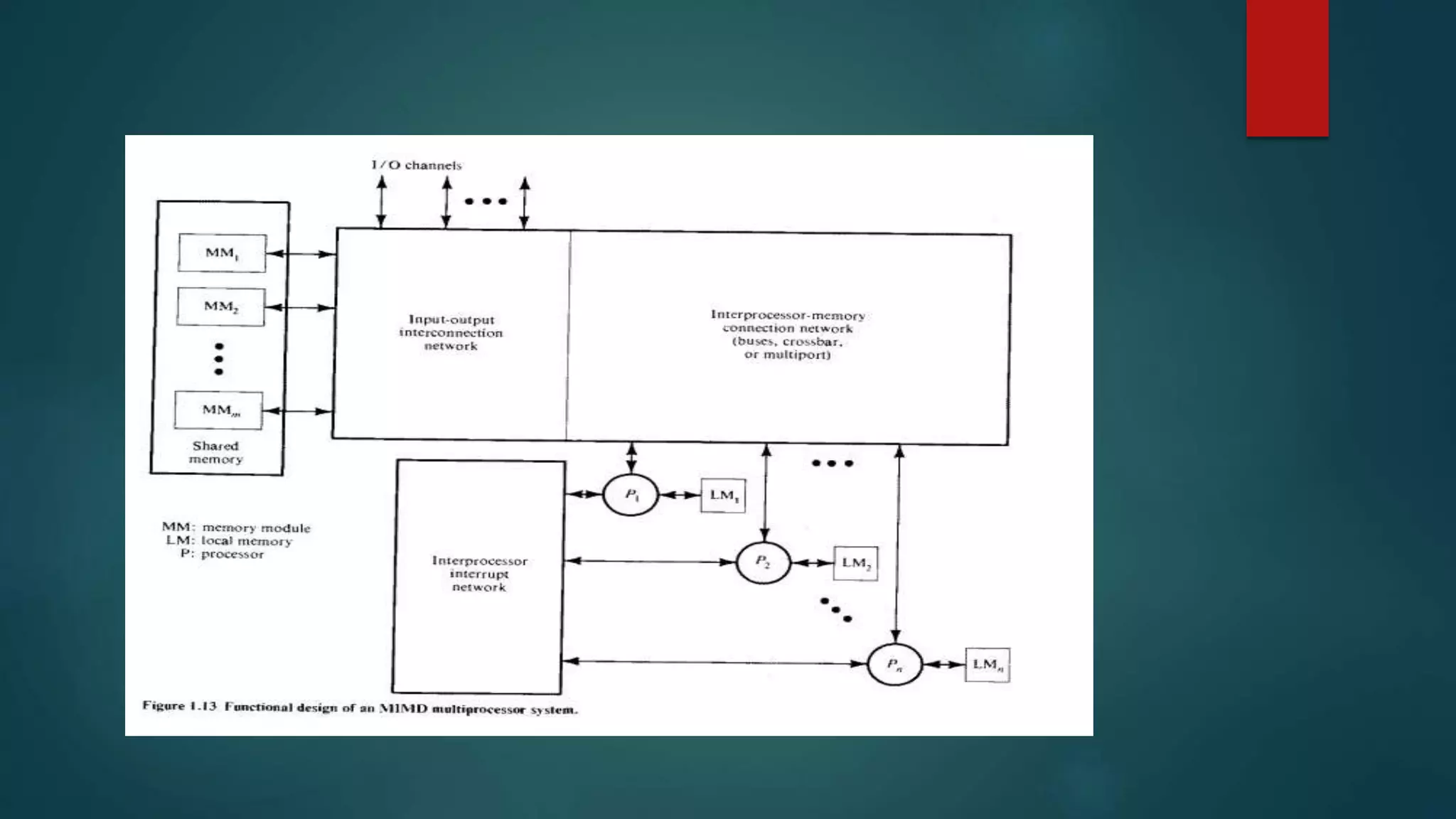 Advanced Computer Architecture Pptx Computing Technology And Computing