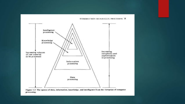 Advanced Computer Architecture Pptx Computing Technology And Computing