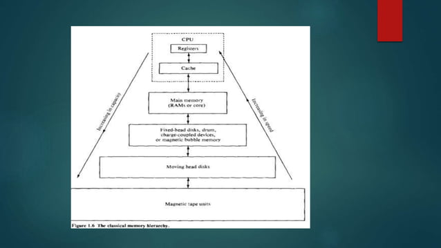 Advanced Computer Architecture Pptx Computing Technology And Computing