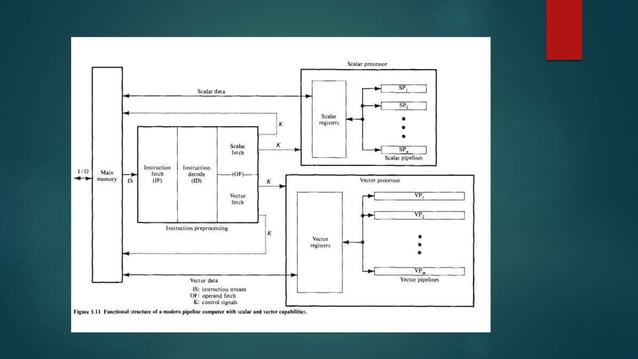 Advanced Computer Architecture Pptx Computing Technology And Computing