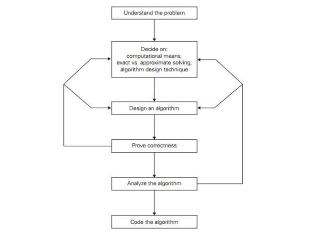 CS8461 - Design and Analysis of Algorithms | PPT CS8461 - Design and Analysis of Algorithms | PPT