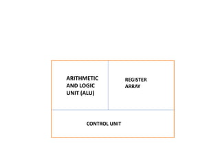introduction to microprocessors | PPTX