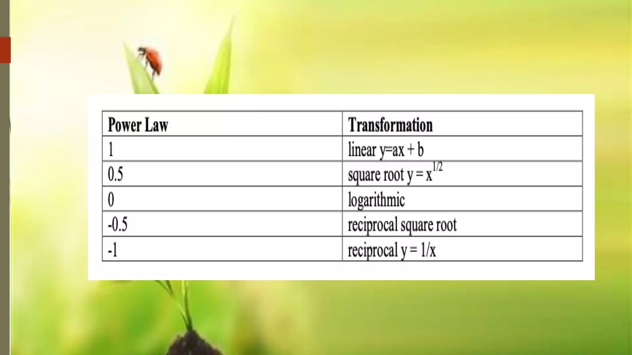 Characterization of Distribution of insects- Indices of Dispersion ...