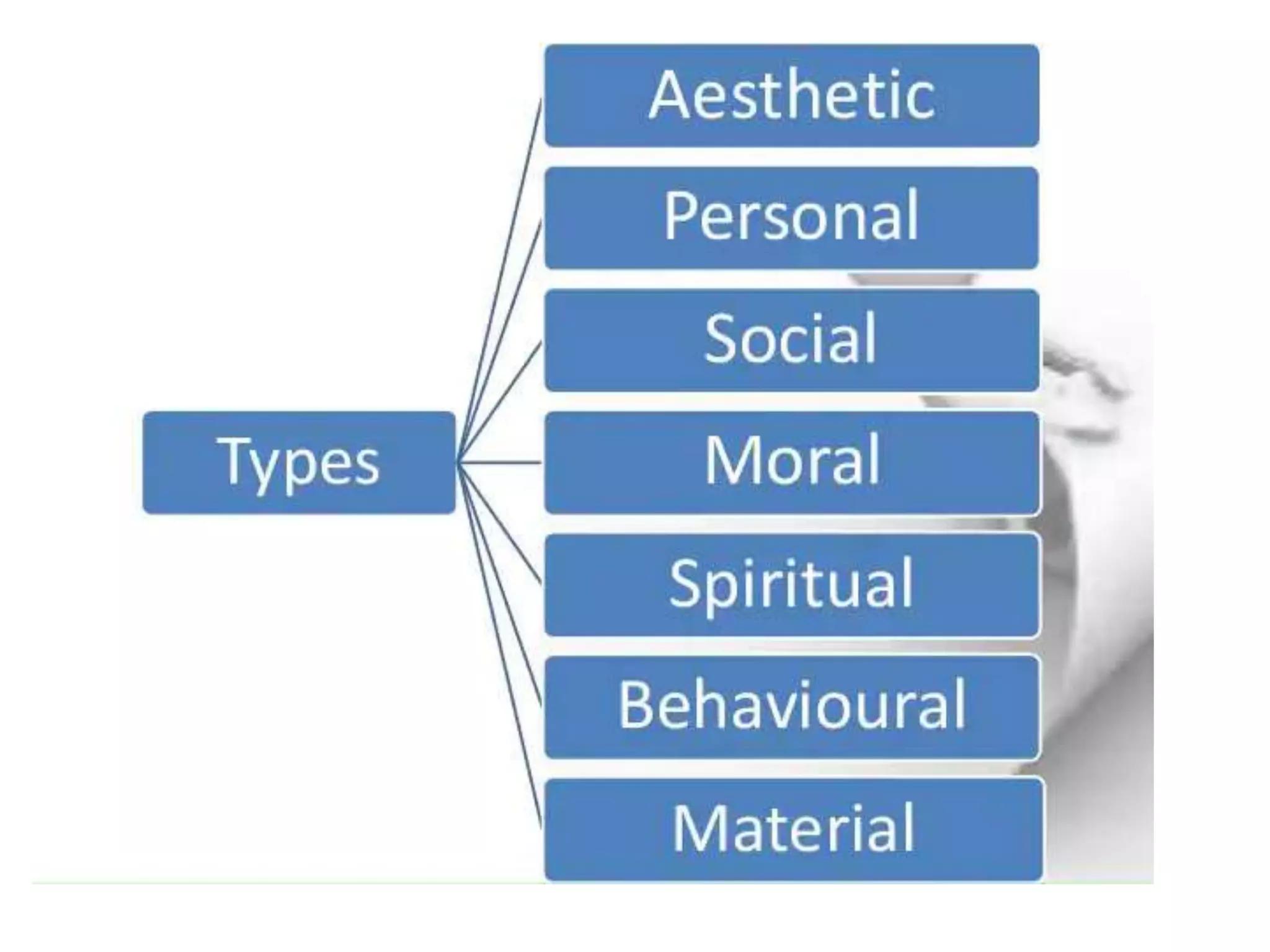 Unit 1 UHV Introduction to Value Education | PPTX