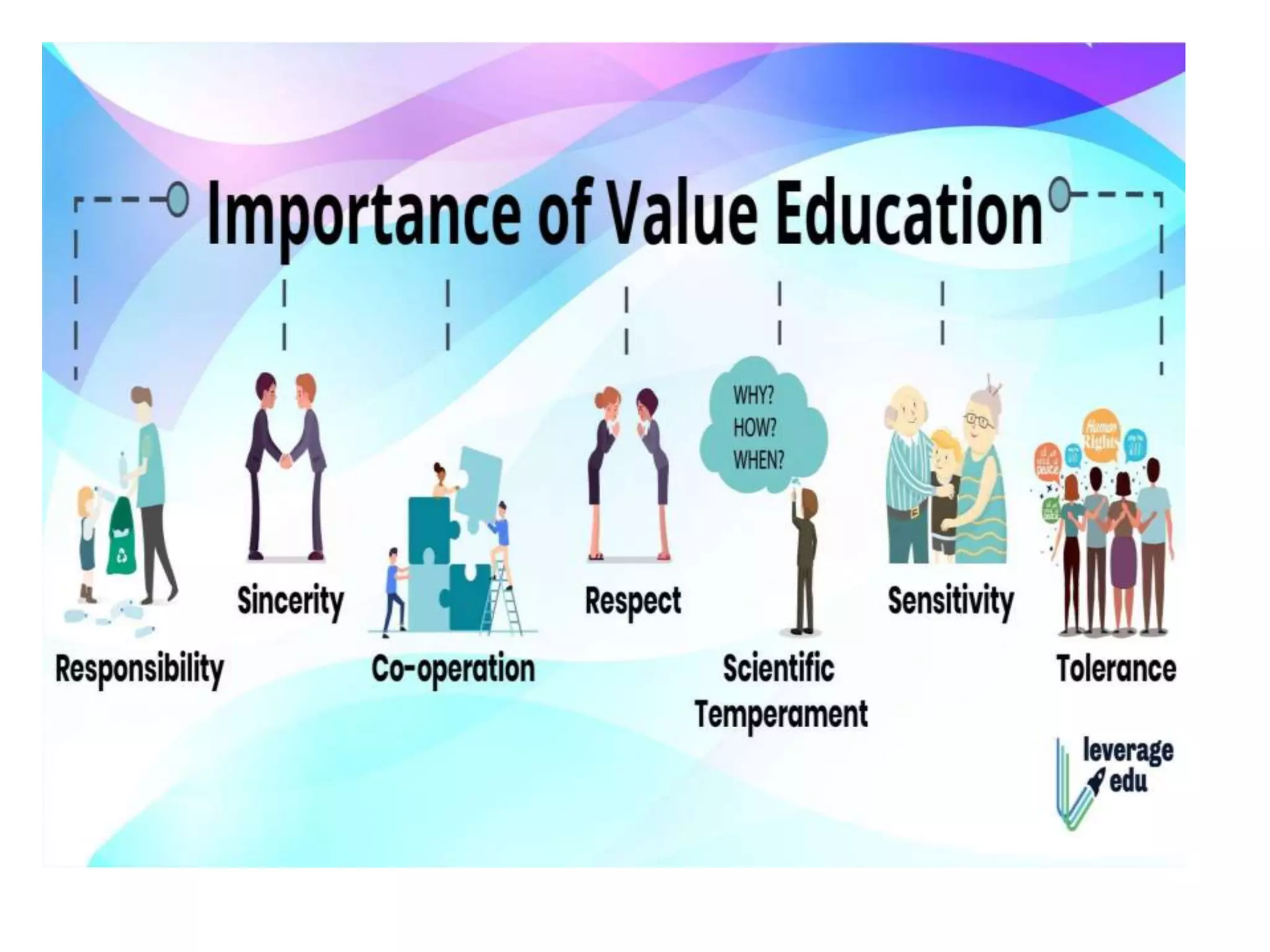 Unit 1 UHV Introduction to Value Education | PPTX