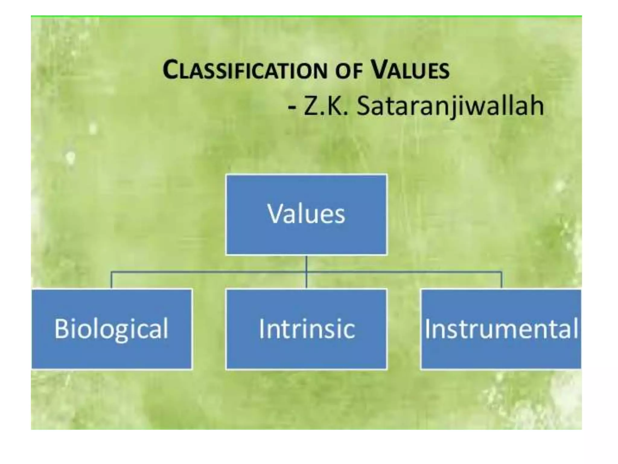 Unit 1 UHV Introduction to Value Education | PPTX