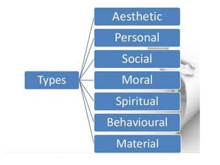 Unit 1 UHV Introduction to Value Education | PPTX
