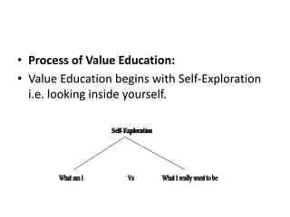 Unit 1 UHV Introduction to Value Education | PPTX