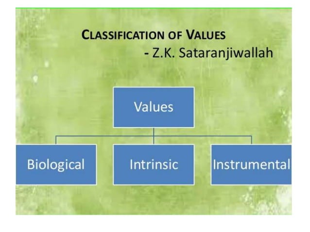 Unit 1 UHV Introduction to Value Education | PPTX