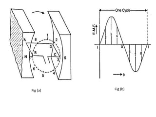 DC GENERATORS | PPTX