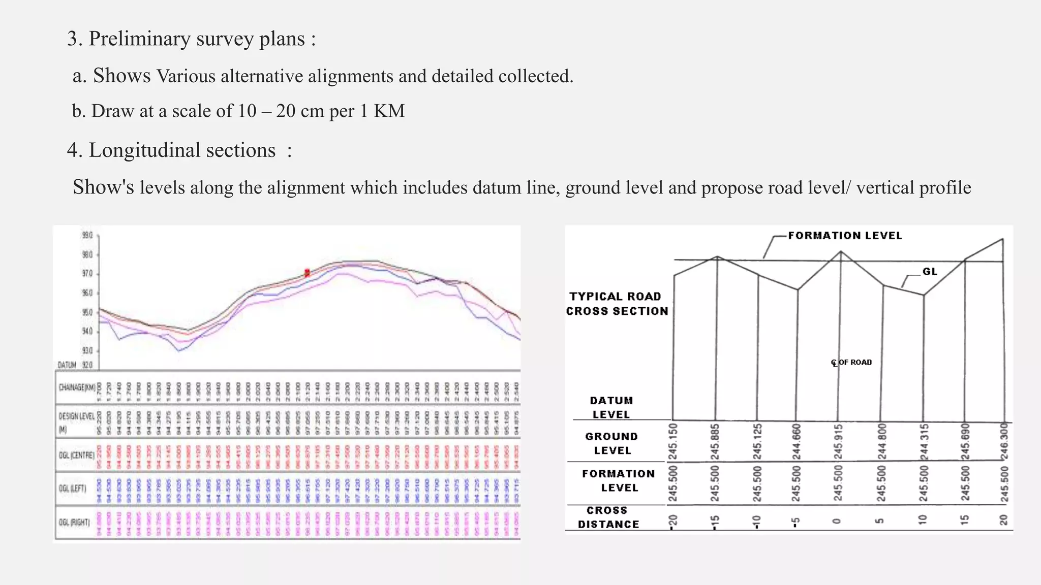 Unit 1:- HIGHWAY DEVELOPMENT AND PLANNING | PPTX