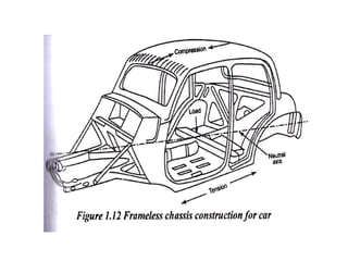 Unit 1--VEHICLE STRUCTURE AND ENGINES | PDF