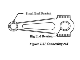 Unit 1--VEHICLE STRUCTURE AND ENGINES | PPT
