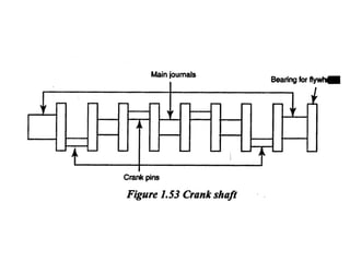 Unit 1--VEHICLE STRUCTURE AND ENGINES | PPT