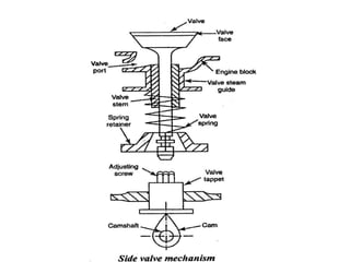 Unit 1--VEHICLE STRUCTURE AND ENGINES | PPT