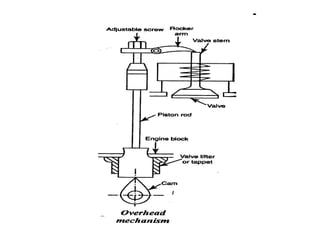 Unit 1--VEHICLE STRUCTURE AND ENGINES | PPT