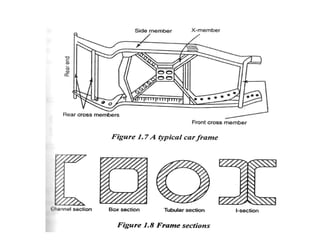 Unit 1--VEHICLE STRUCTURE AND ENGINES | PPT