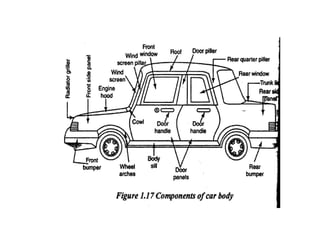 Unit 1--VEHICLE STRUCTURE AND ENGINES | PPT