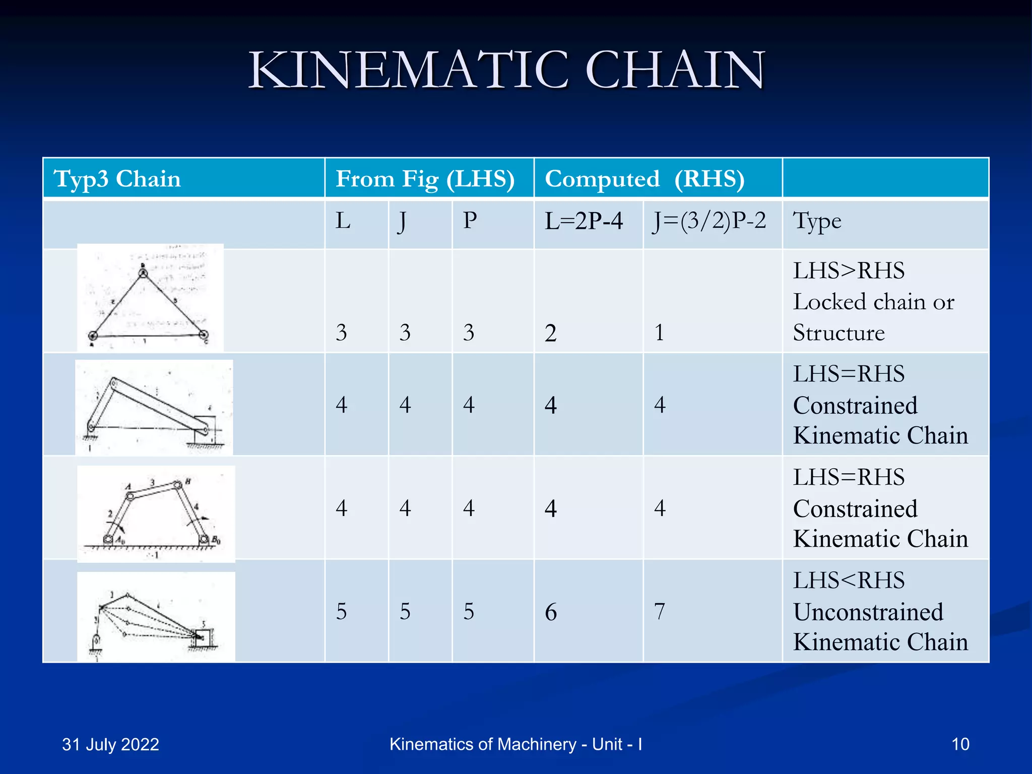 4 bar mechanism and its inversions | PPT