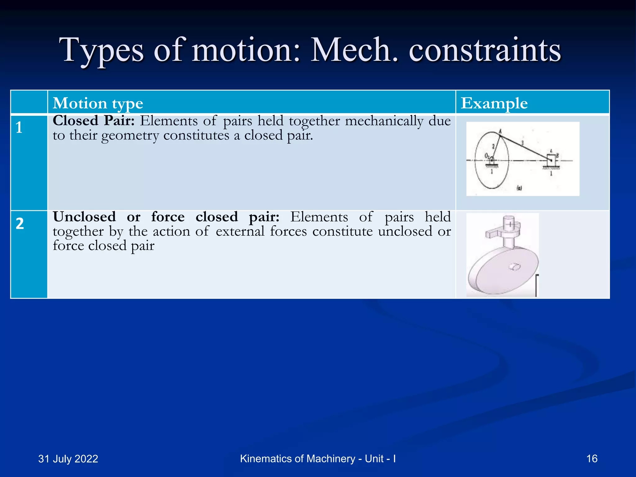 4 bar mechanism and its inversions | PPT