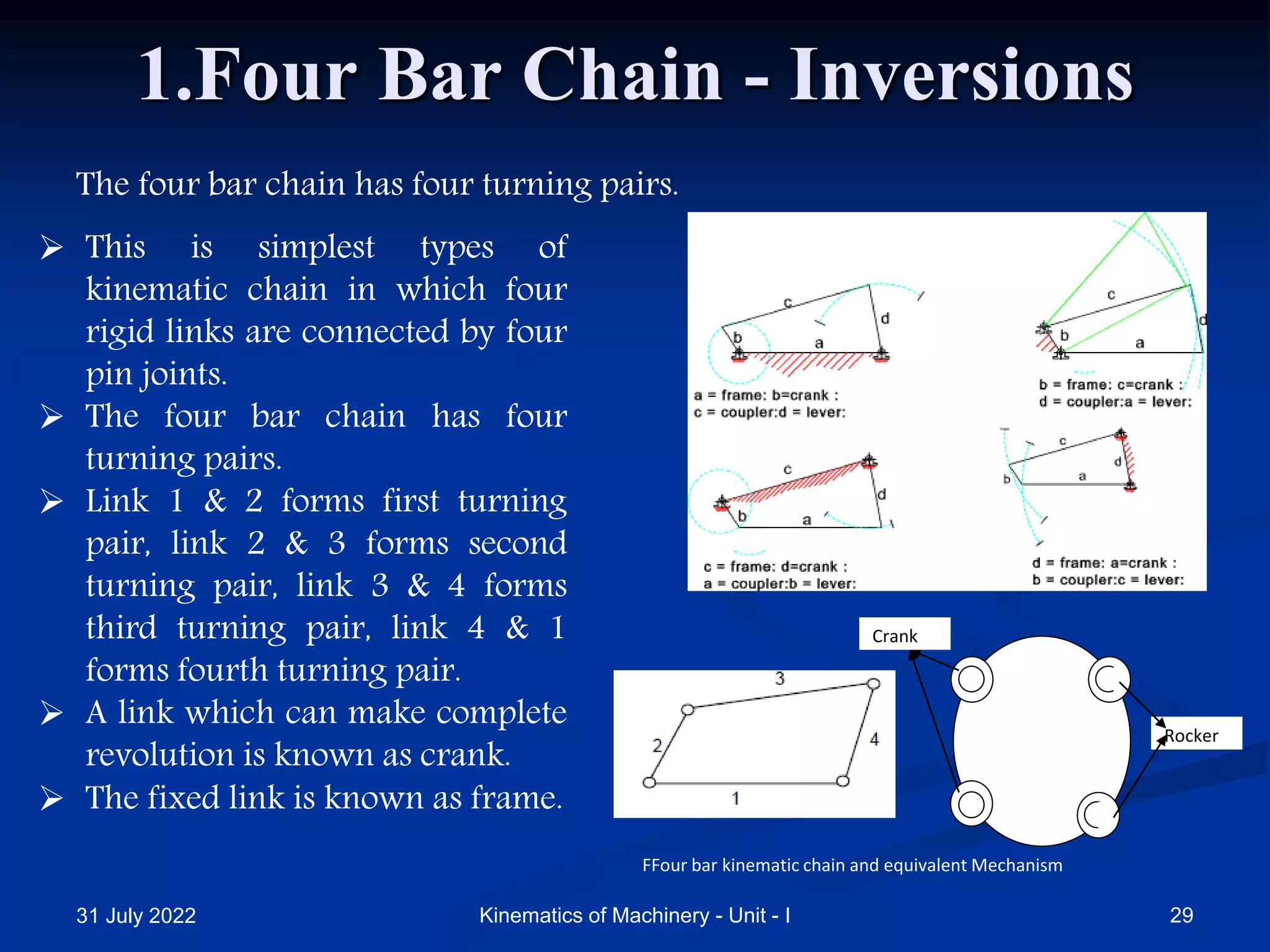 4 bar mechanism and its inversions | PPT