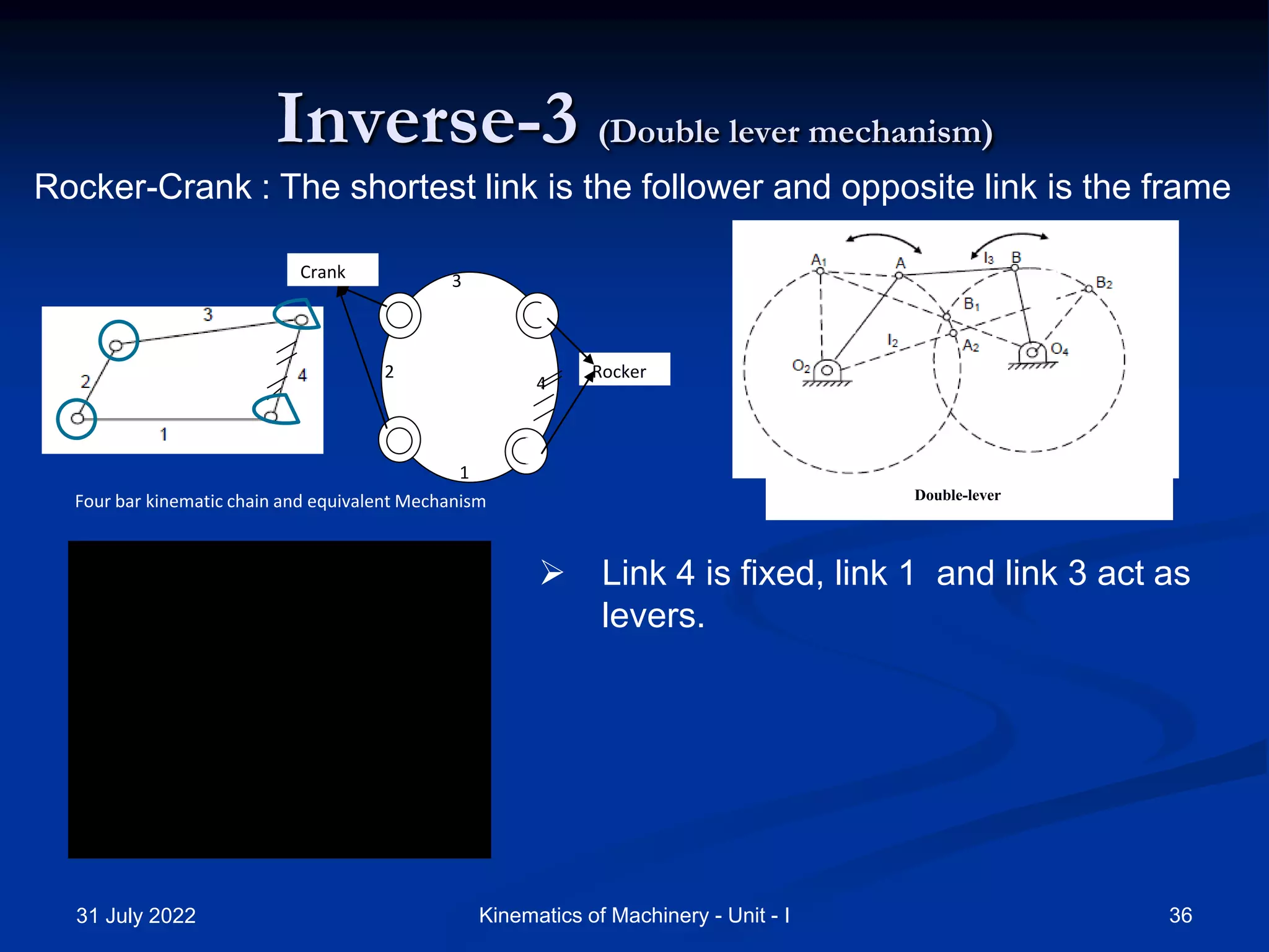 4 bar mechanism and its inversions | PPT