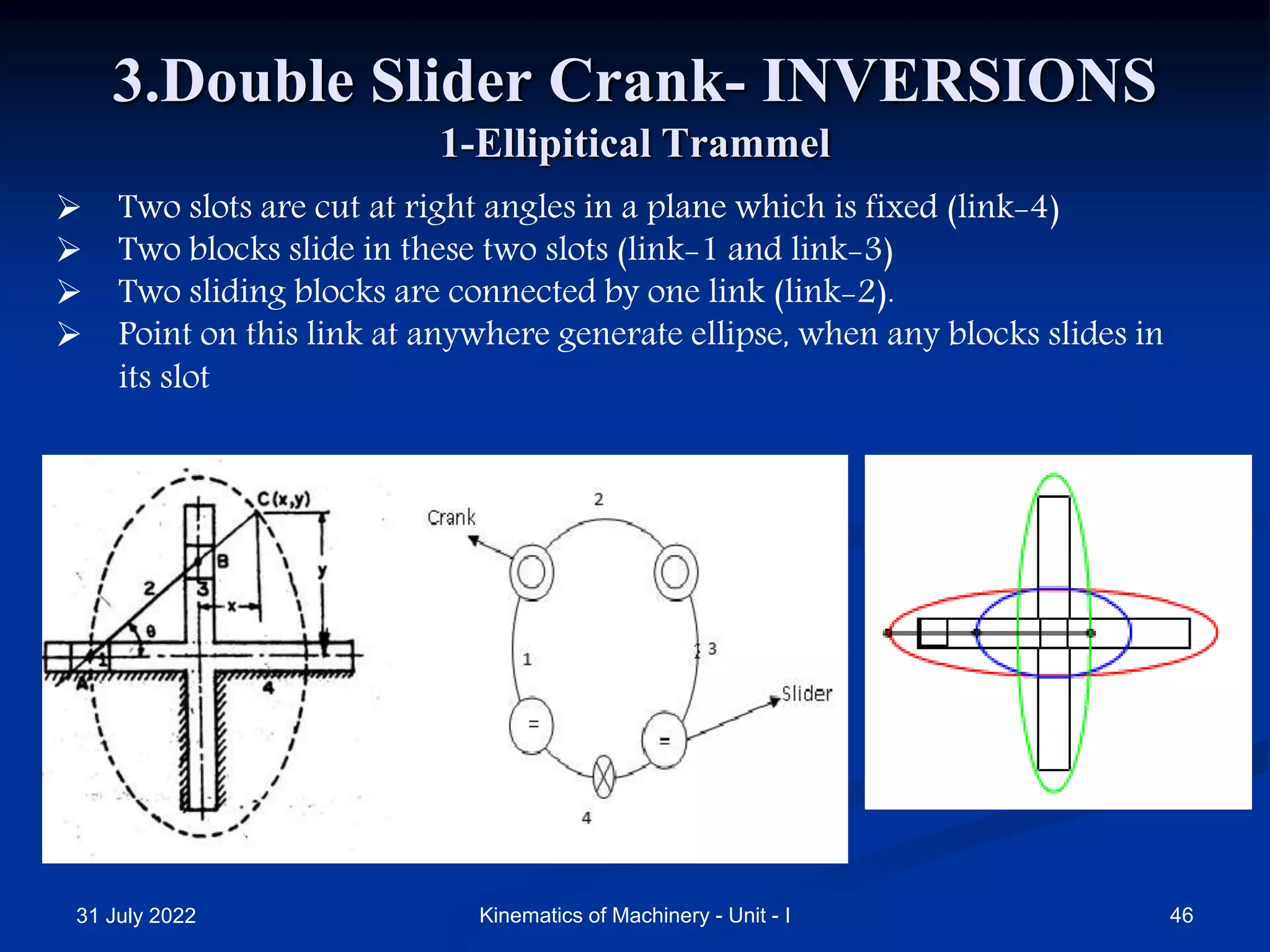 4 bar mechanism and its inversions | PPT