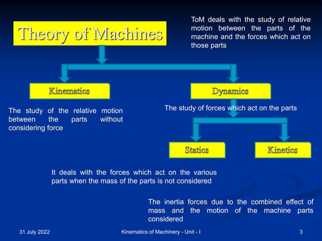 4 bar mechanism and its inversions | PPT