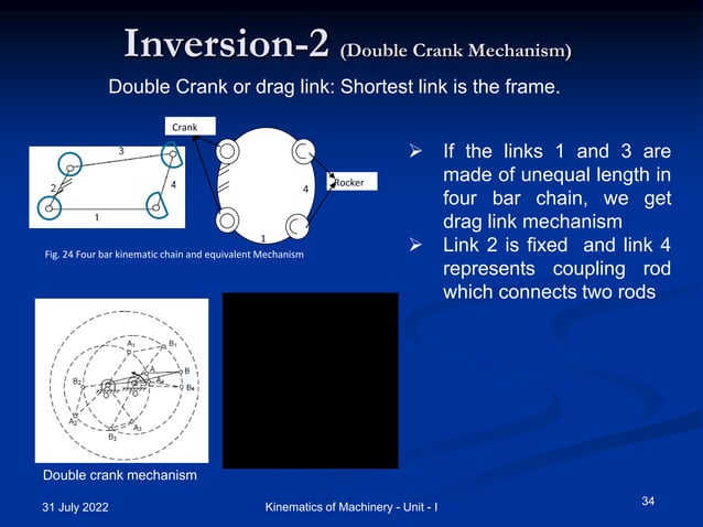 4 bar mechanism and its inversions | PPT