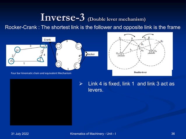 4 bar mechanism and its inversions | PPT