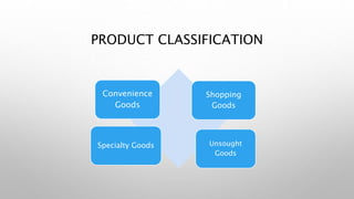 UNIT-1.PPTX | Household Supplies | Shopping